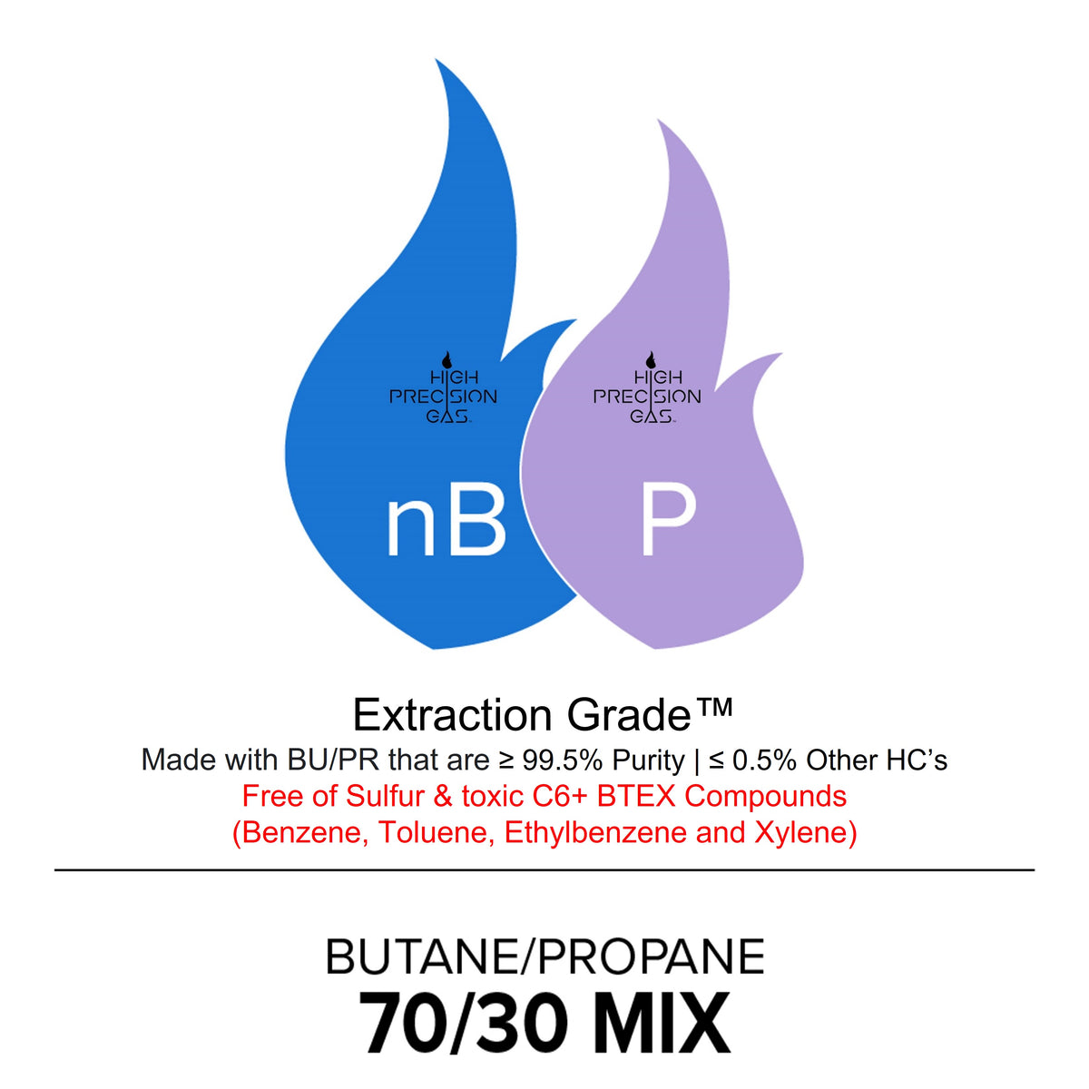 n-Butane (70 Percent) and Propane (30 Percent) Mix - Extraction Grade ...