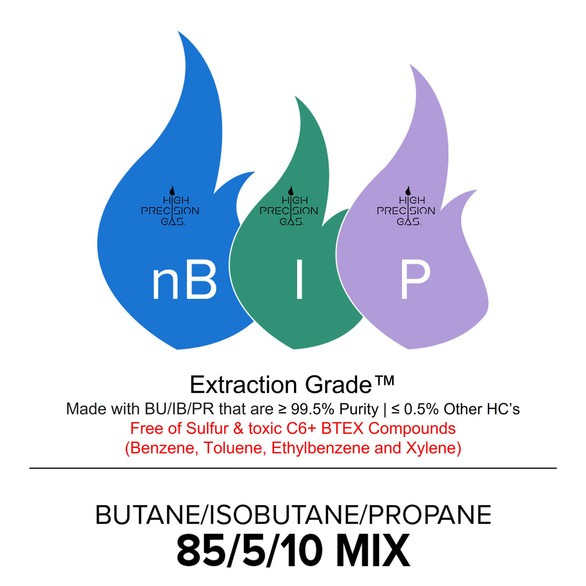 n-Butane (85 Percent), Isobutane (5 Percent) and Propane (10 Percent ...